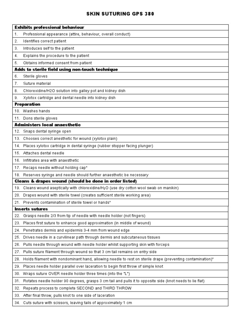 Skin Suturing Checklist | Wound | Surgical Suture