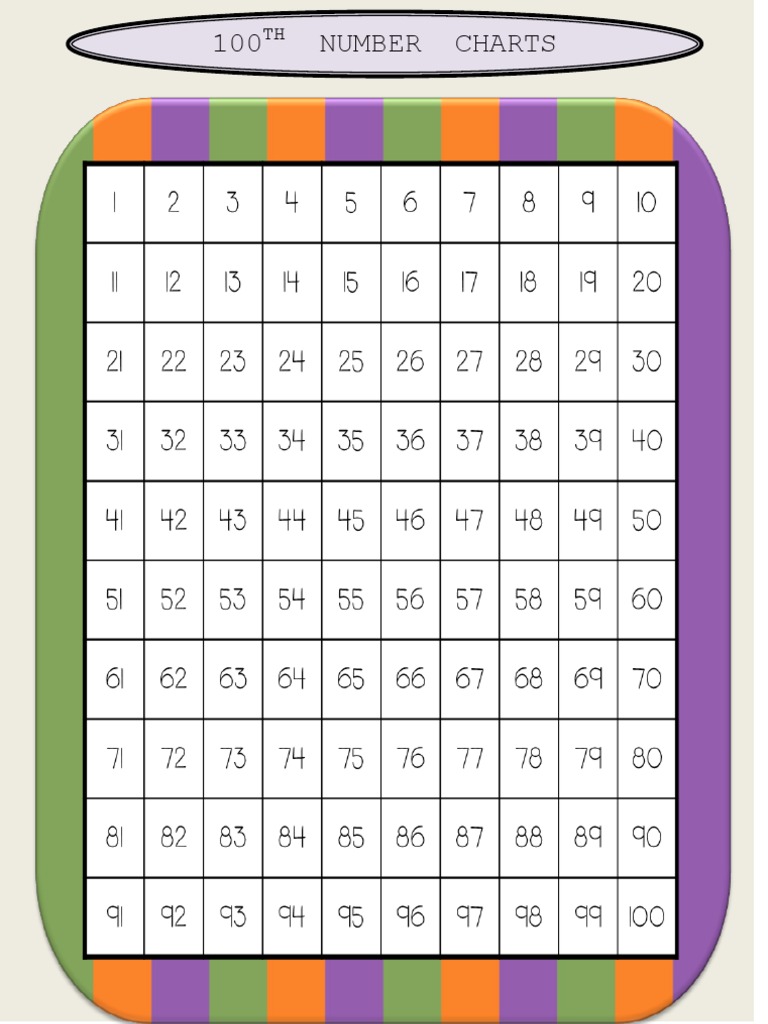 100th Charts | PDF