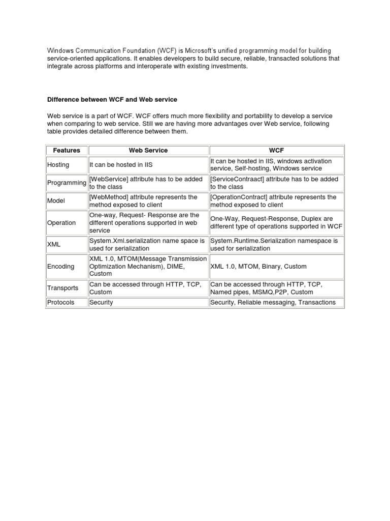 WCF vs Web Services: Key Differences | PDF | Computers