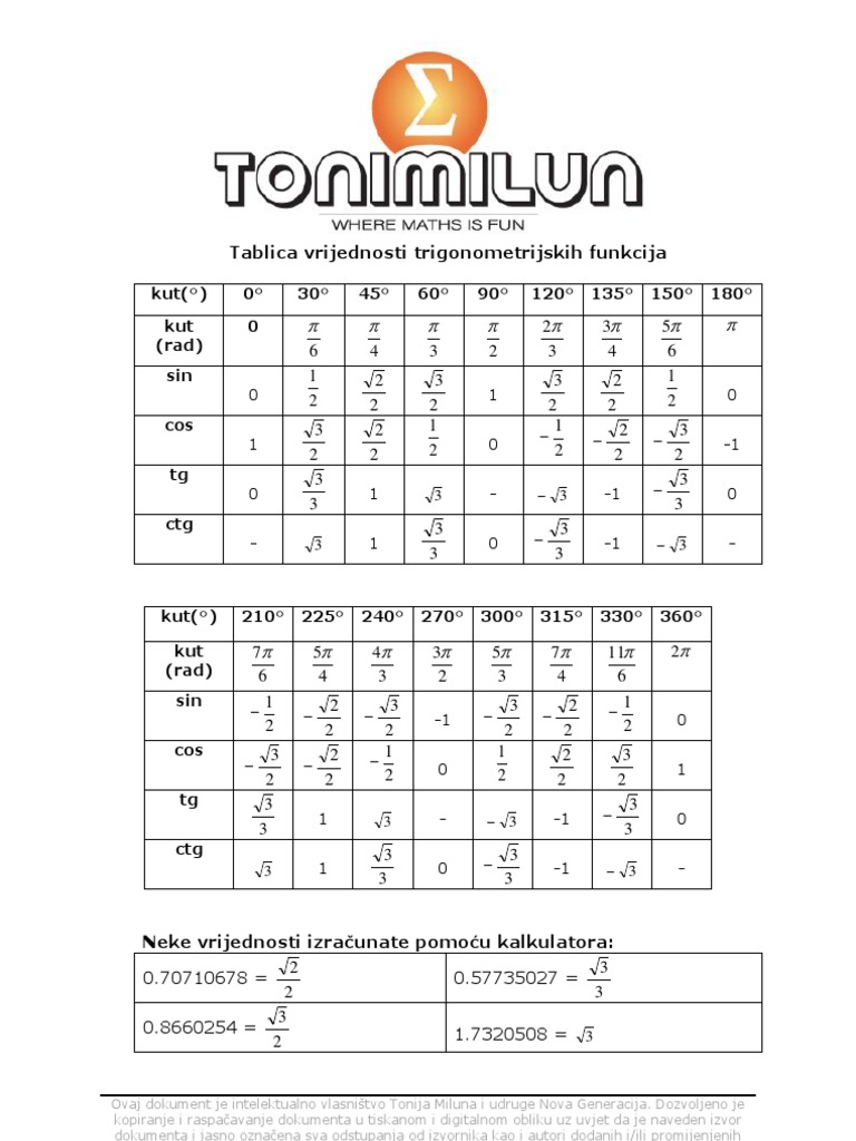 Tablica Vrijednosti Trigonometrijskih Funkcija | PDF