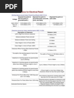 Distance Between Two Earth Electrode | PDF | Soil | Nature