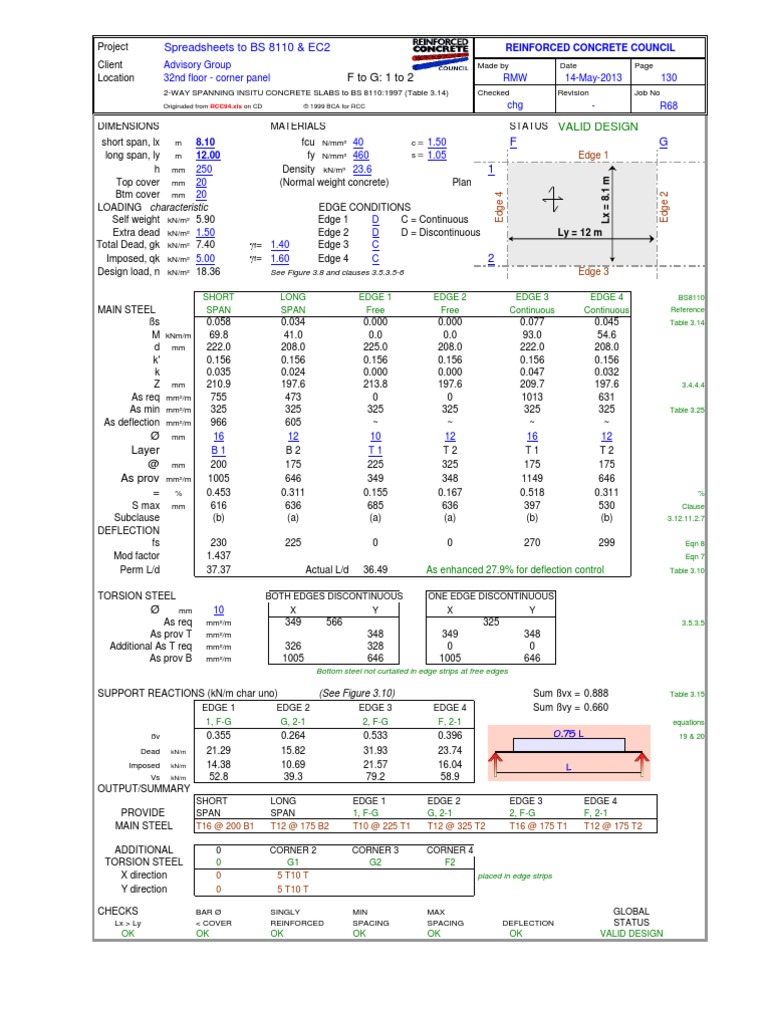 RCC94 Two-Way Slabs (Tables) | PDF | Composite Material | Building