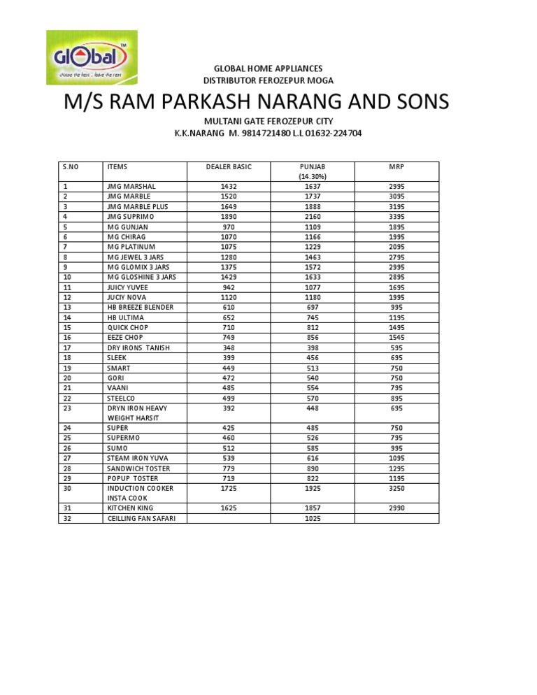 M/S Ram Parkash Narang and Sons: Global Home Appliances Distributor ...