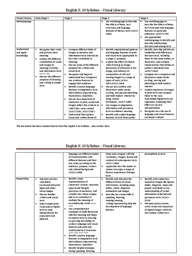 Scope and Sequence Visual Literacy | PDF | Reading (Process) | Multimedia