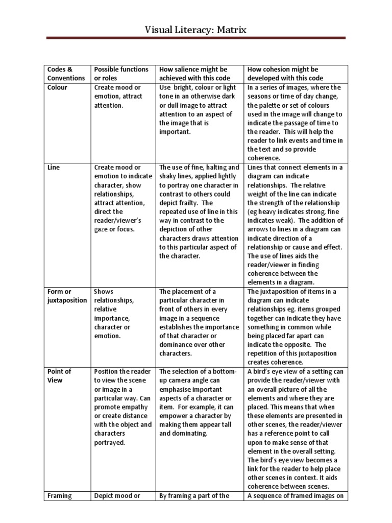 Visual Literacy Matrix | PDF | Attention | Time