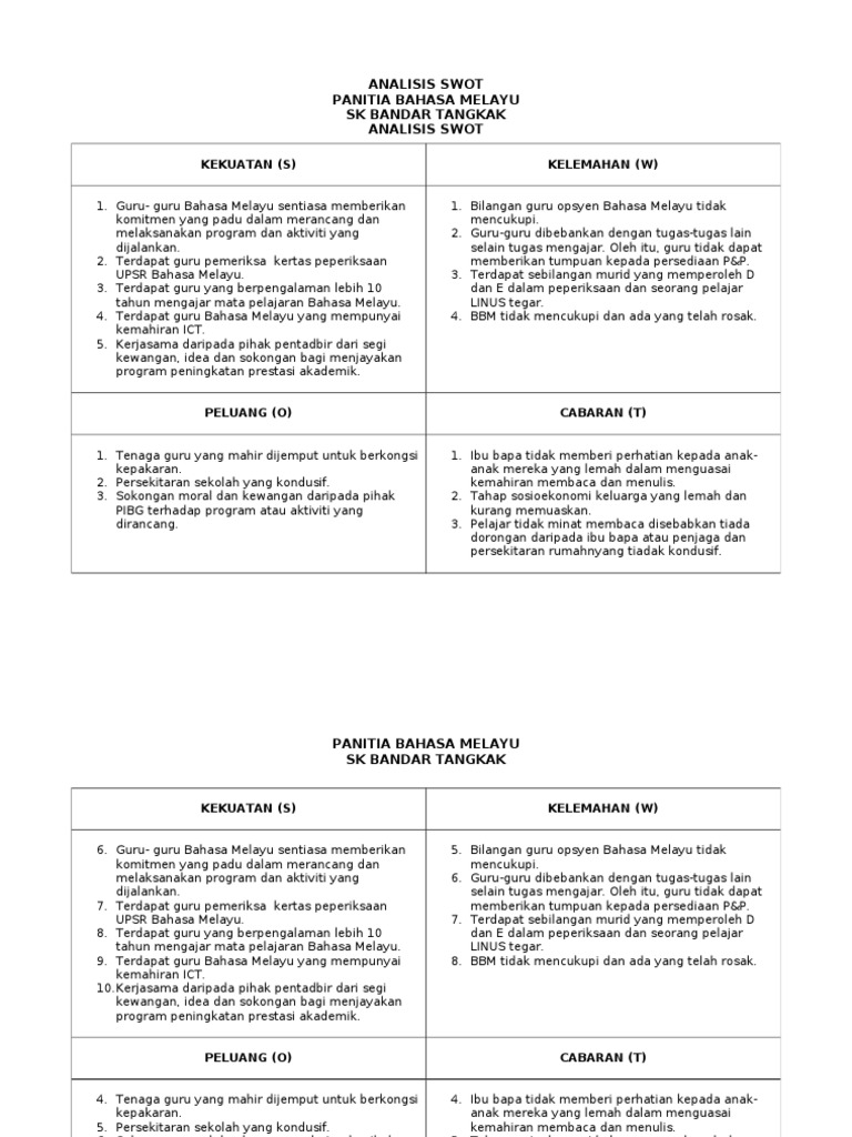 Analisis Swot Panitia Bahasa Melayu
