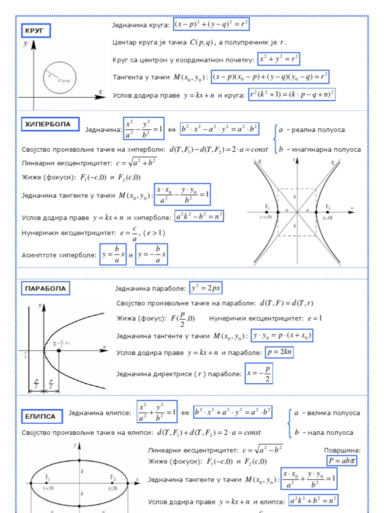 Analiticke Formule Kriva | PDF