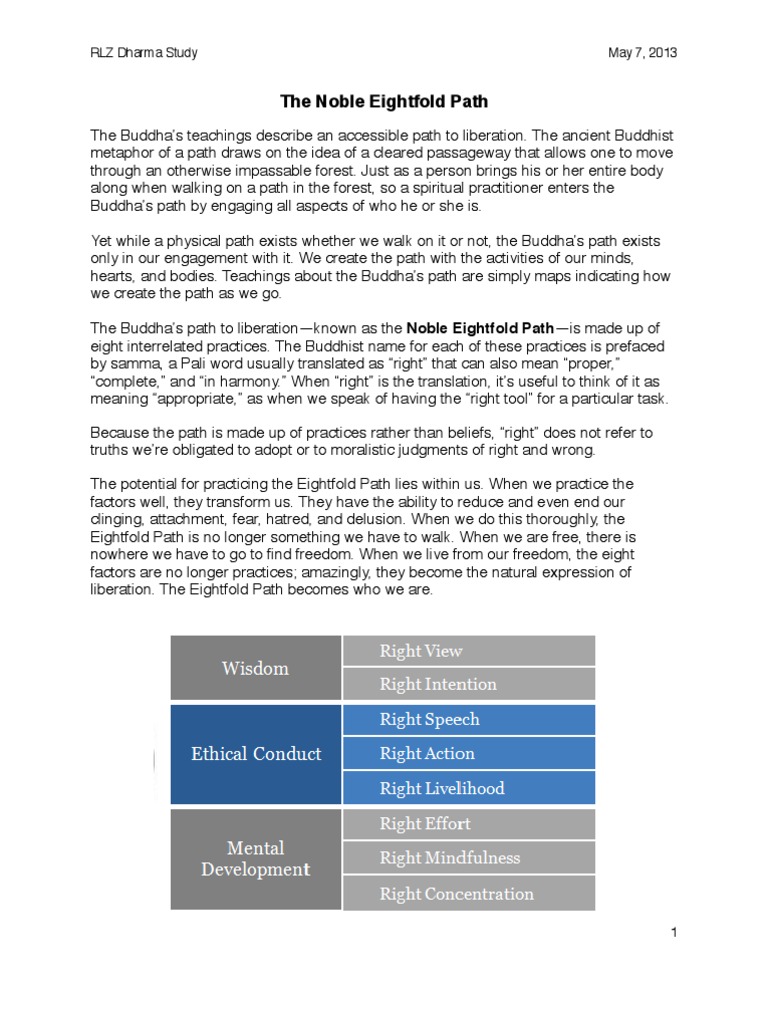Understanding the Noble Eightfold Path | PDF | Noble Eightfold Path ...