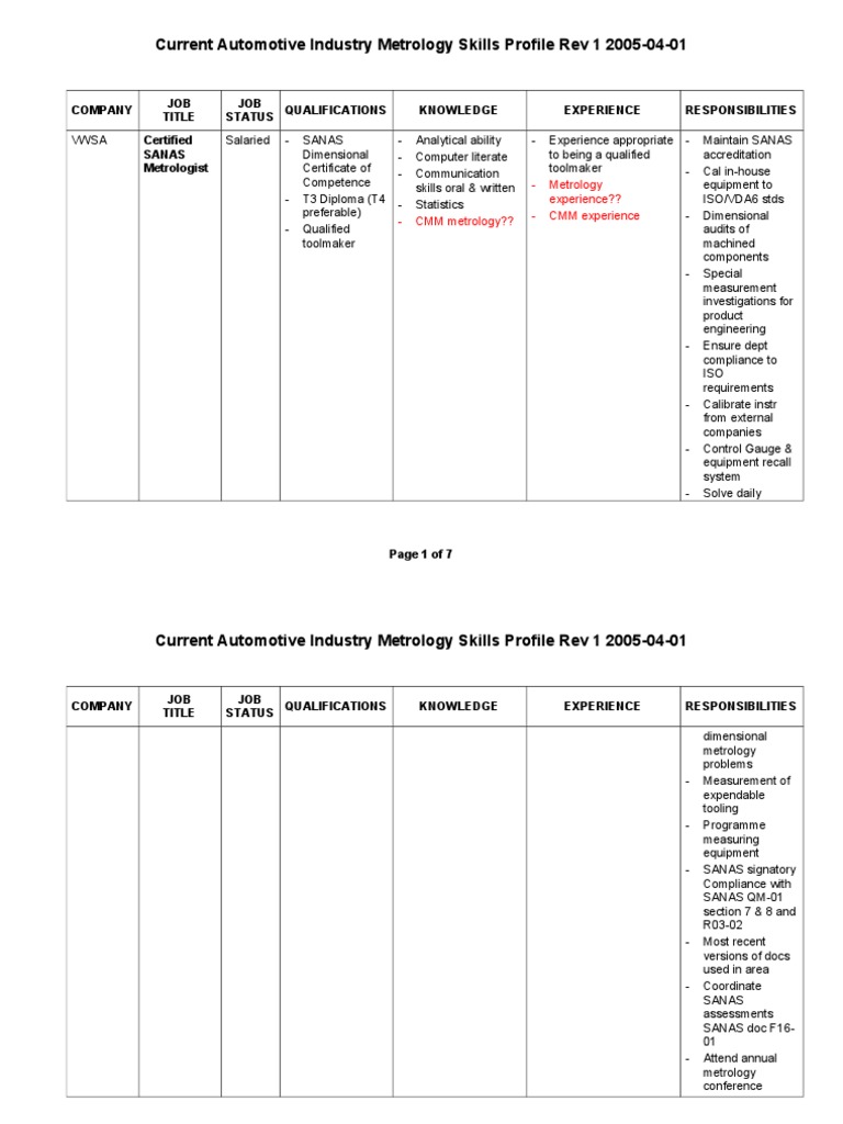 Industry Metrology Skills Matrix Rev 1 | PDF | Metrology | Science Industry Metrology Skills Matrix Rev 1 | PDF | Metrology | Science