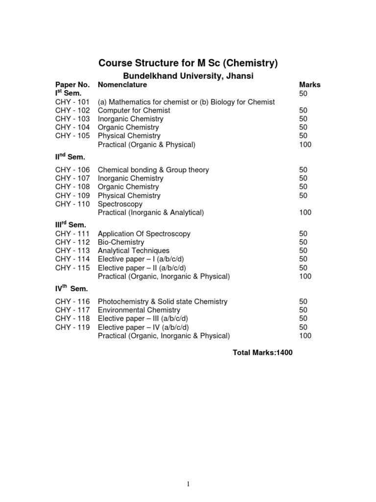 MSC Chemistry-Syllabus Jhansi | PDF | Chemical Reactions | Spectroscopy