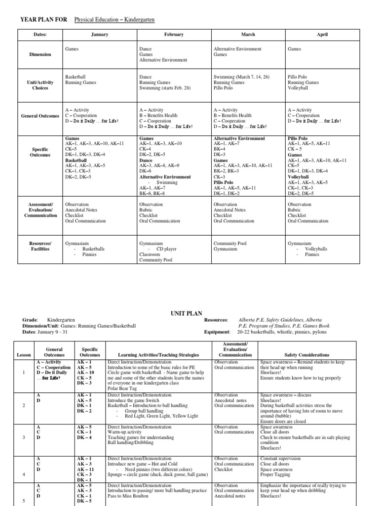 Kindergarten PE Plan: Numbered Pinnies | PDF | Physical Education ...