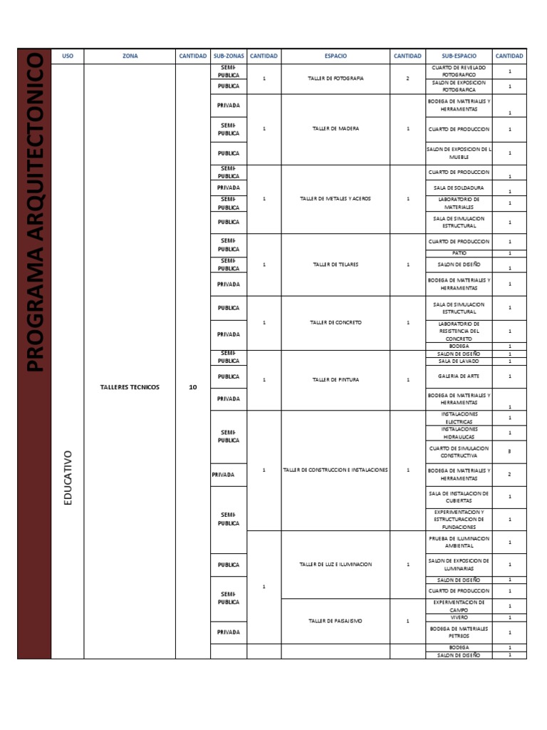 Programa Arquitectonico | PDF
