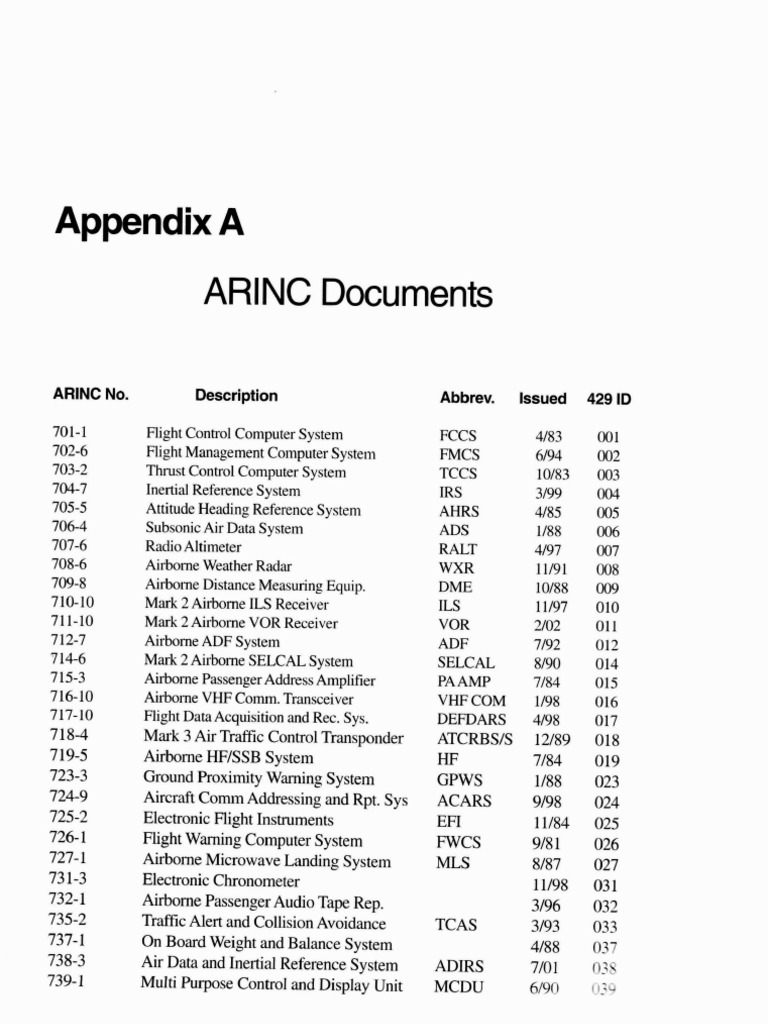 Appendix of ARINC Documents | PDF