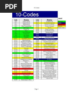 Ten Codes | PDF | Radio | Traffic
