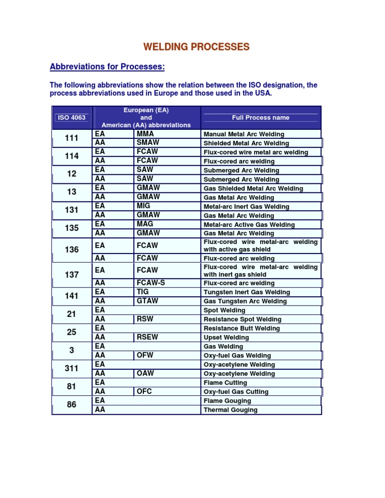 07 ASME & ISO+en Welding Process Abbreviations ASME & ISO+EN Welding ...