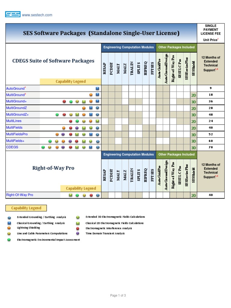 SES Software Packages (Standalone Single-User License) | Download Free ...
