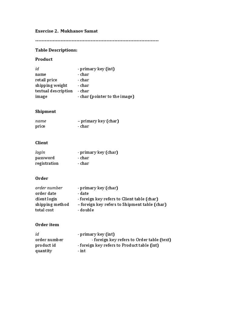 Database Schema for E-commerce | PDF