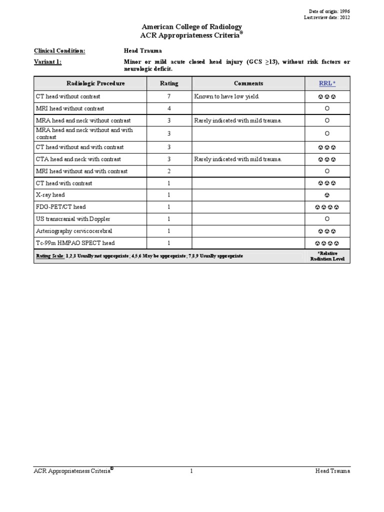 American College of Radiology ACR Appropriateness Criteria | PDF ...