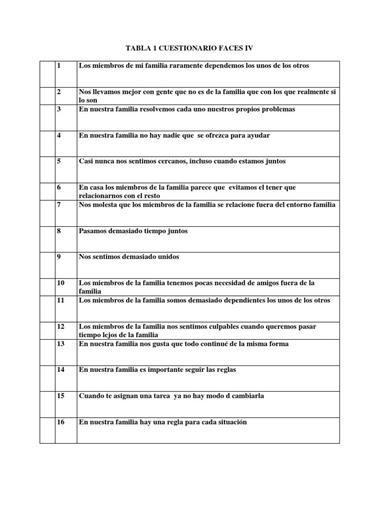 Cuestionario Faces IV | Descargar gratis PDF | Cuestionario | Bienestar