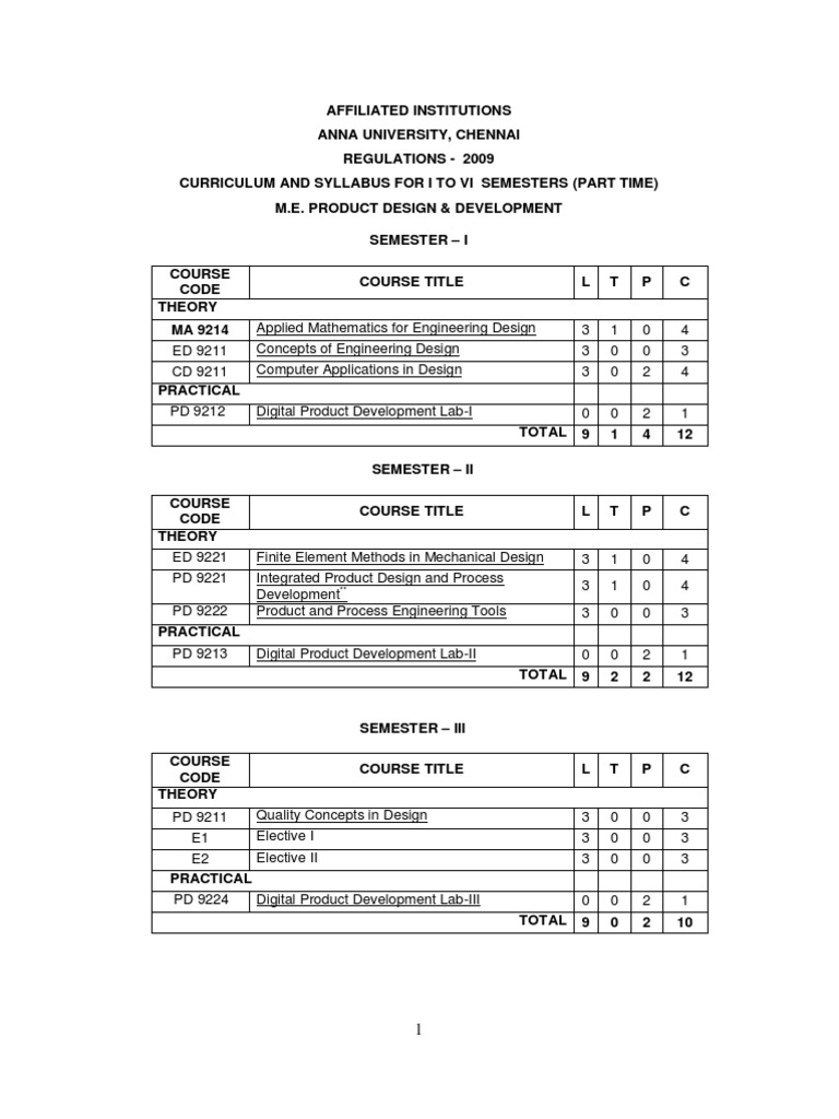 M.E. Product Design and Development Curriculum and Syllabus for ...