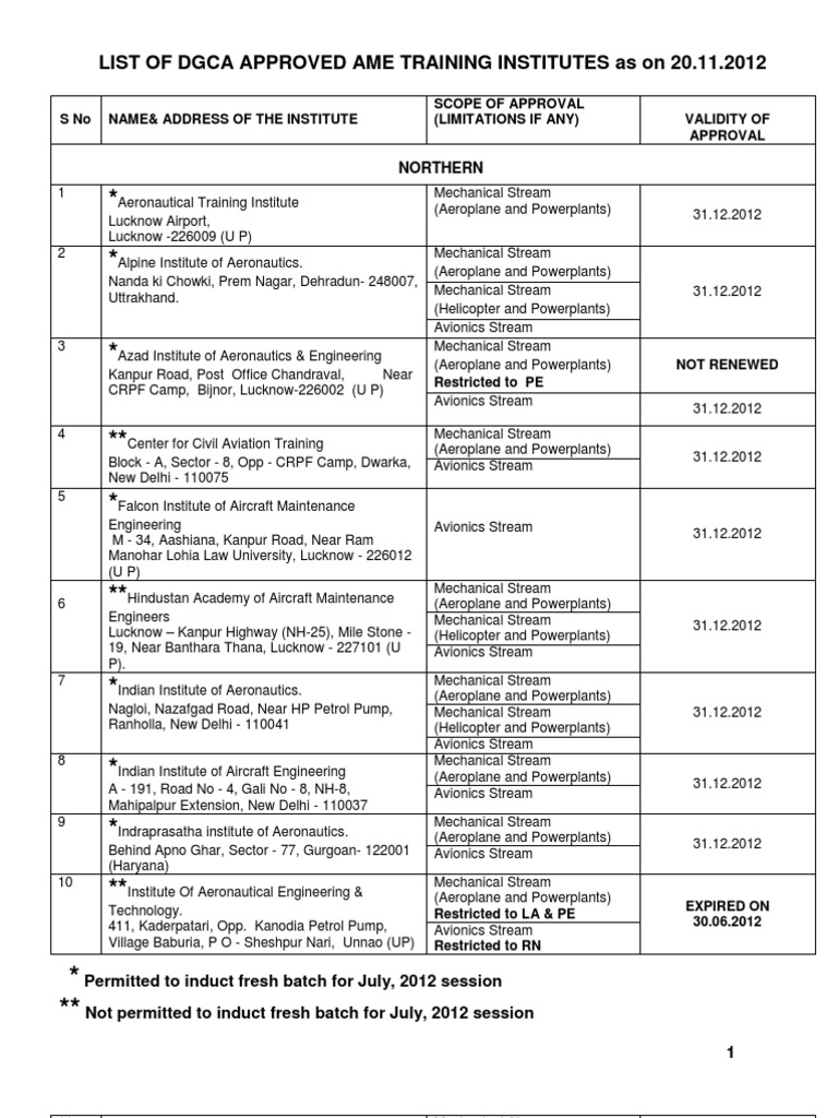 List of Dgca Approved Ame Training Institutes | PDF | Aerospace ...