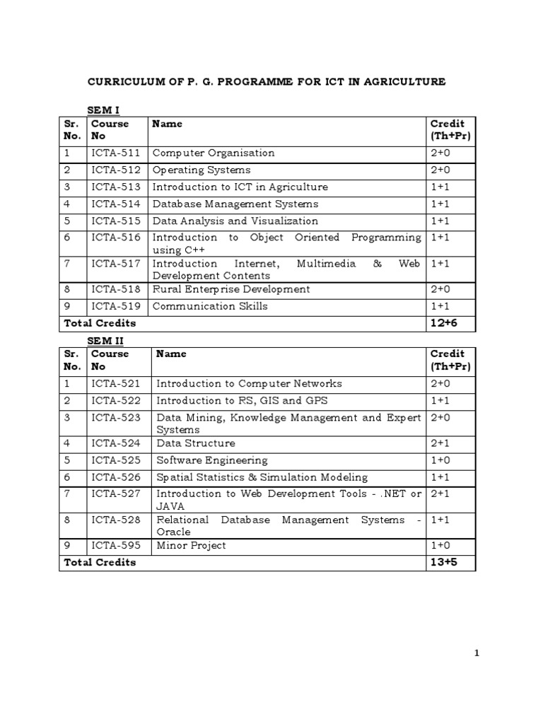 ICT Final Syllabus | PDF | Class (Computer Programming) | Computer Network