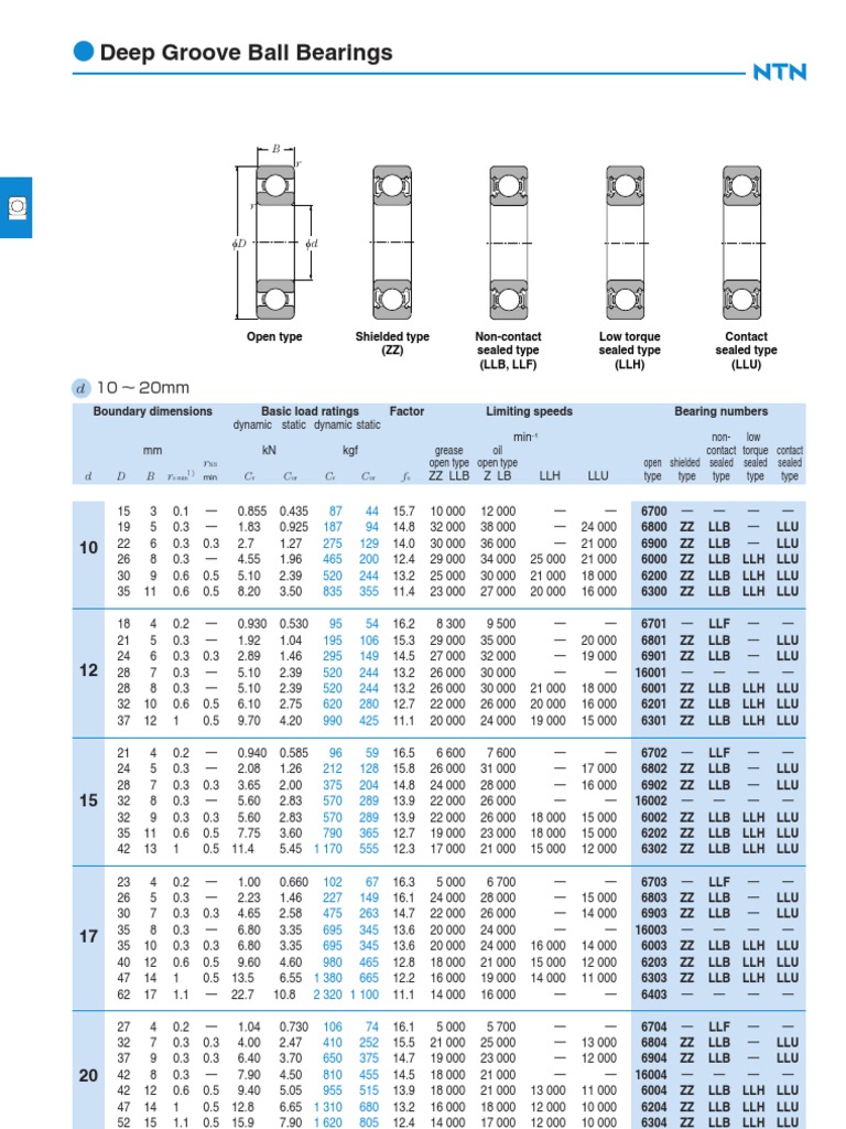 NTN Bearing | PDF | Bearing (Mechanical) | Surface Science