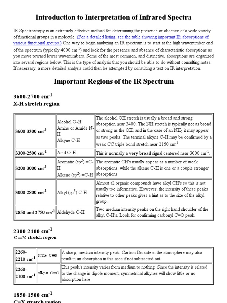 Introduction To Interpretation of Infrared Spectra | PDF | Infrared ...