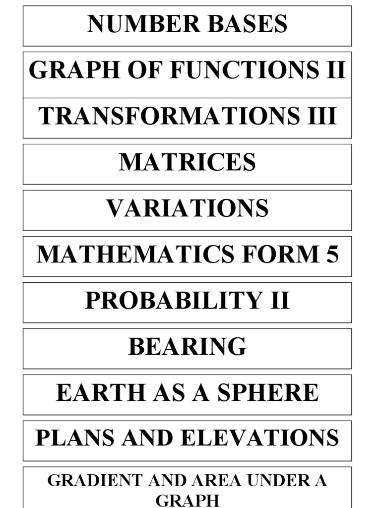 Math Form 5 File | PDF
