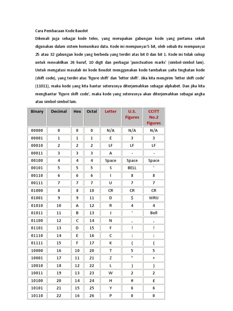 Cara Pembacaan Kode Baudot | PDF