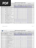 Project Document Distribution Matrix | PDF | Safety | Engineering