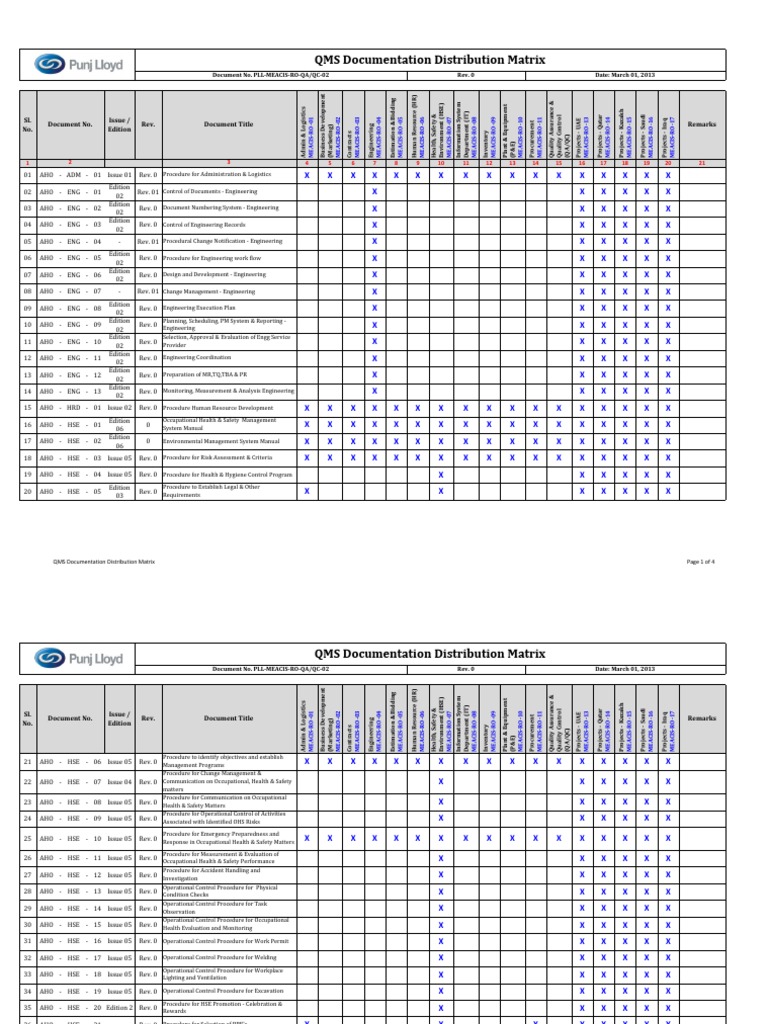 QMS Doc. Distribution Matrix | Occupational Safety And Health | Quality ...