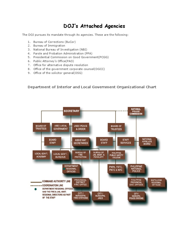 DOJ Attached Agencies Overview | PDF