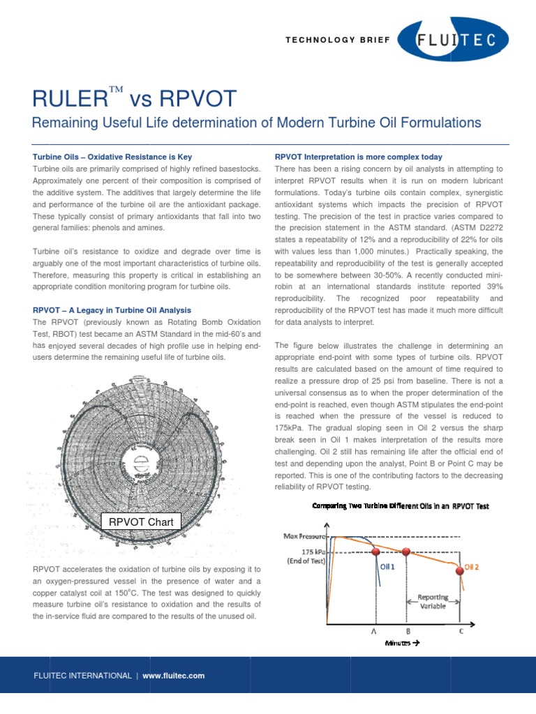 Ruler Vs Rpvot Fluitec Doc1003 | PDF | Motor Oil | Experiment