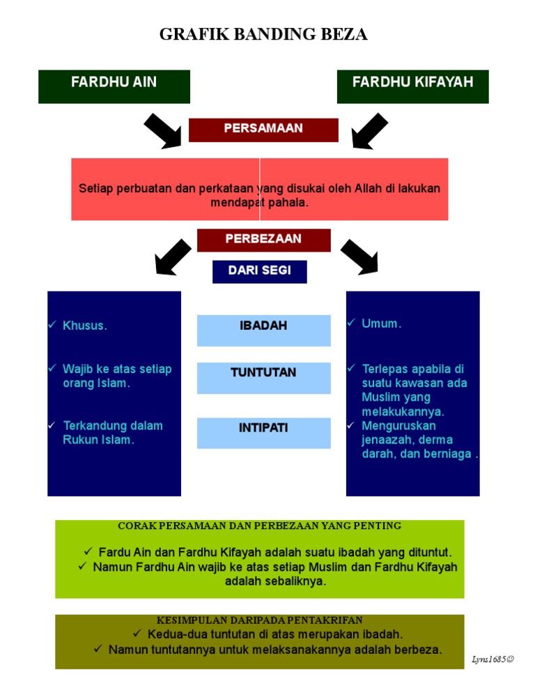 Grafik Banding Beza | PDF