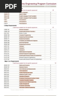 PUP BSIT Curriculum Sheet 2011 | PDF | Computer Programming | Course Credit