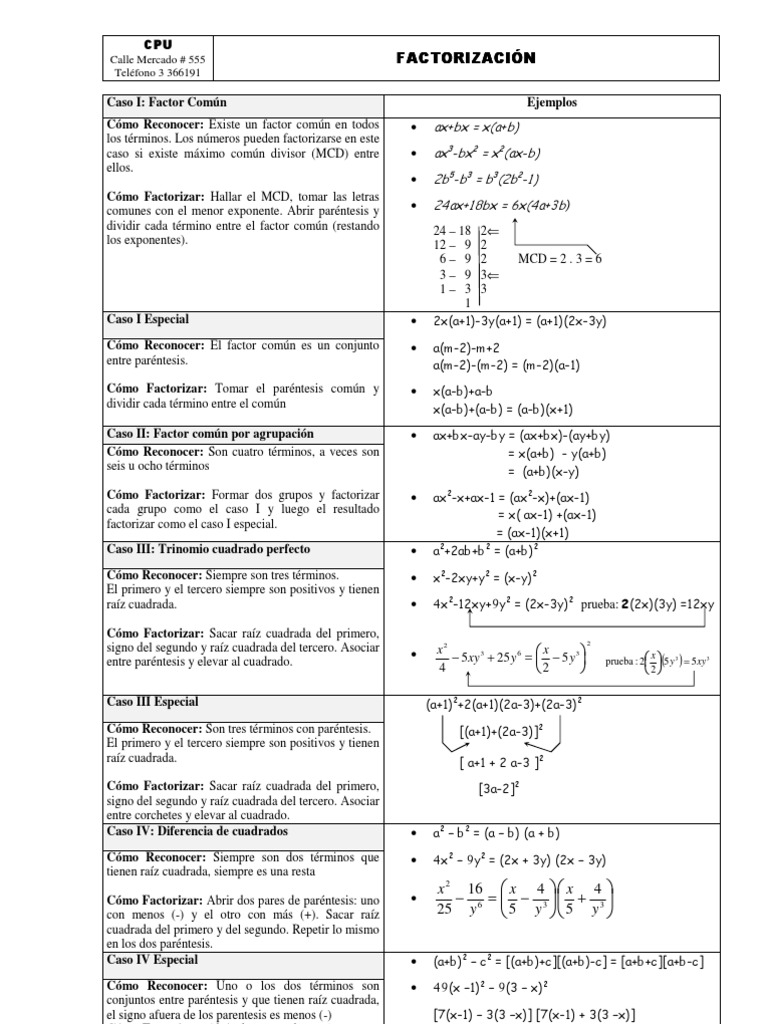 Factorizacion FORMULAS | PDF