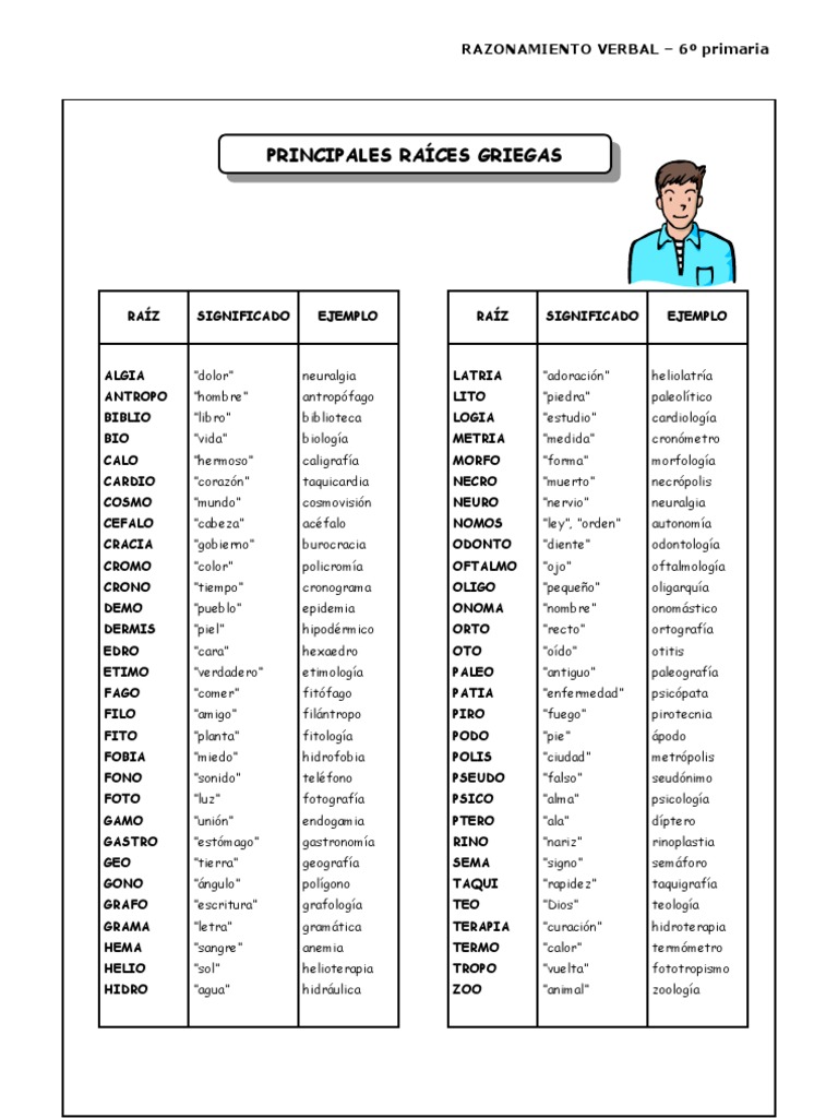 Guía 3 - Principales Raíces Griegas ka