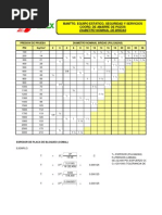 Tabla de Bridas ANSI 150 y 300 lbs | PDF