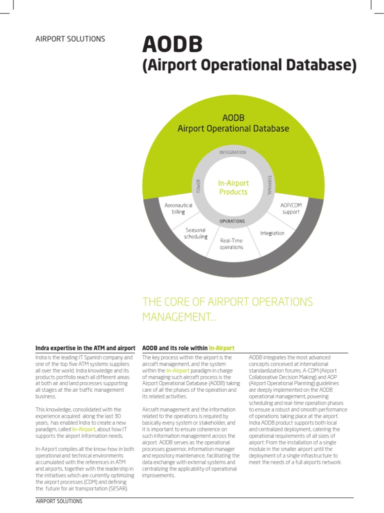 AODB: Enhancing Airport Operations | PDF | Oracle Database | Databases