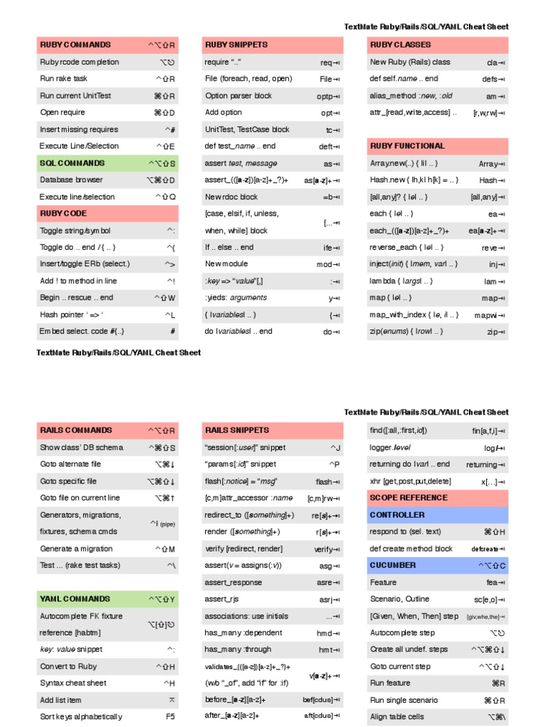 TextMate Ruby/Rails Cheat Sheet | PDF | Ruby (Programming Language ...