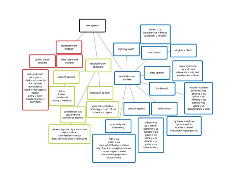 Free Speech Flowchart | PDF | Lawsuit | United States Public Law