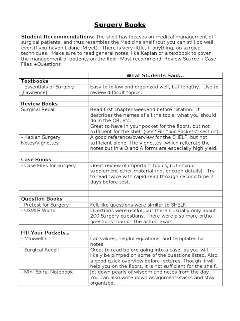 Surgery | PDF | Surgery | Test (Assessment)