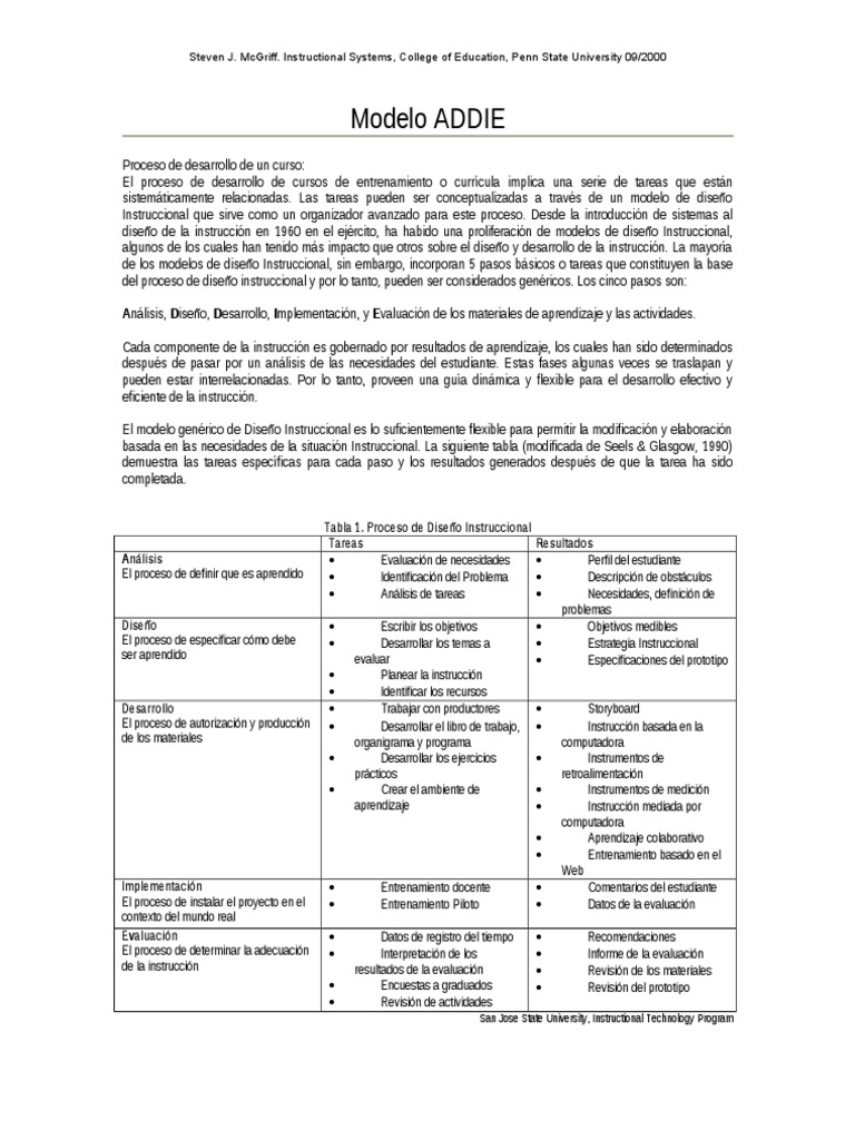 Proceso del Modelo ADDIE en Diseño Instruccional | PDF | Diseño ...