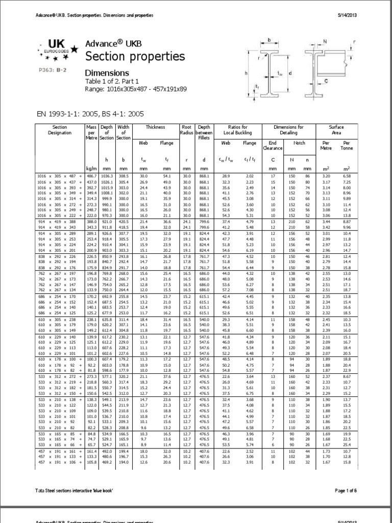Advance UKB Section Properties Dimensions and Properties | PDF ...