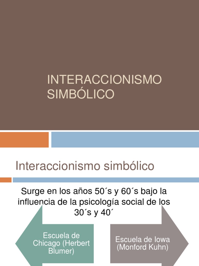 Interaccionismo simbólico | Sociología | Sociedad