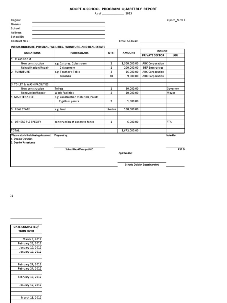 Adopt-a-School Program Quarterly Report | PDF | Business