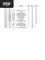VDOT Chart From Daniels Running Formula | PDF