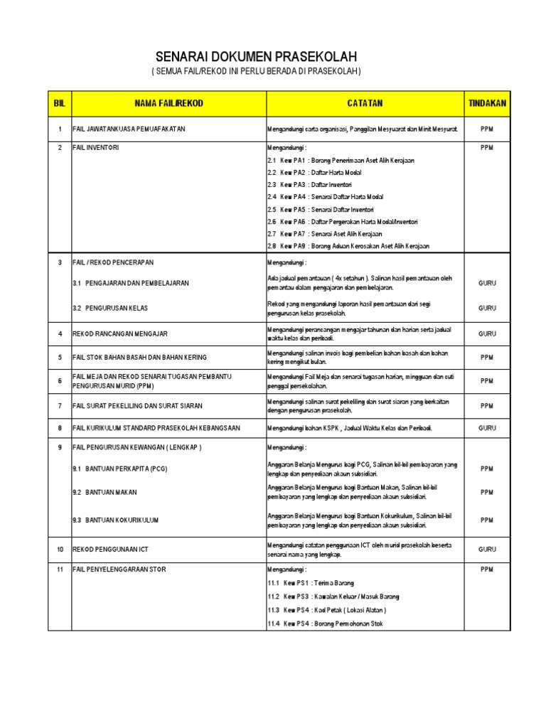 Pengurusan Fail Di Kelas Prasekolah Pahang 2013 | PDF