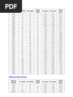 Bearing Size Chart | Bearing (Mechanical) | Lubricant